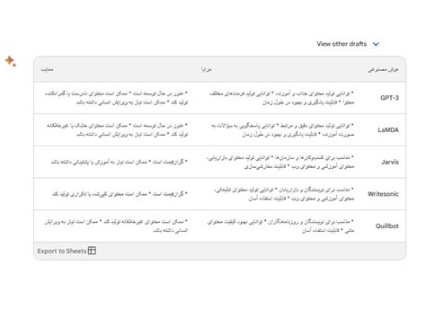 دوره تولید محتوا با هوش مصنوعی آکادمی‌زندگی‌خشنود