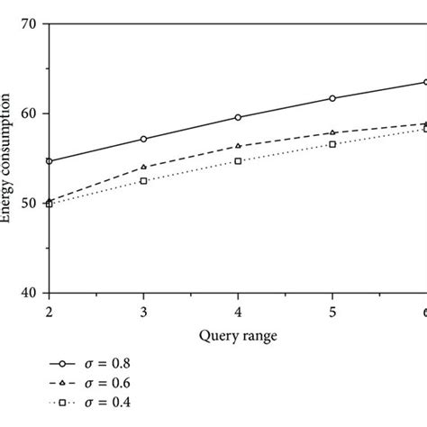 Illustration To Data Range And Candidate Node Download Scientific Diagram