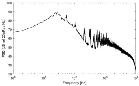 Drones Free Full Text An Acoustic Source Localization Method Using A Drone Mounted Phased