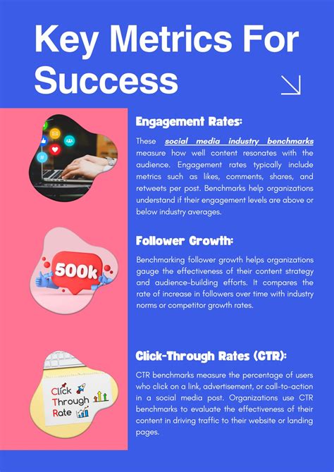 Ppt Understanding Social Media Benchmarks Key Metrics For Success