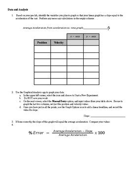 AP Physics Unit 1 LAB 5 Linearizing Data By Puorro S Physics TPT