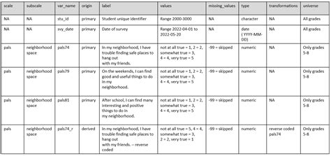 Chapter 7 Documentation Data Management In Large Scale Education Research