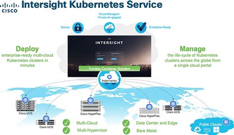 Intersight Kubernetes Service User Guide Cisco