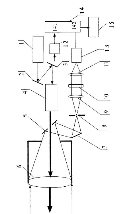Laser Radar Transmission Type Coaxial Transmitting And Receiving Equipment Eureka Patsnap
