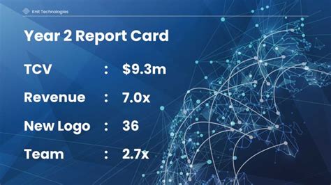 Hann Ming Ow Yong Mba On Linkedin Thankyou Growth Customerfirst Ktwarriors 62 Comments