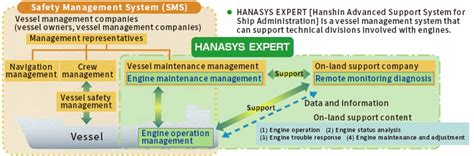 Hanasys Expert Hanshin Diesel Works Ltd