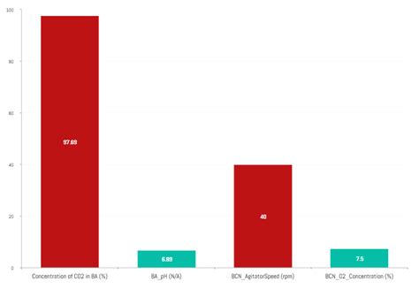 Javascript Highcharts Columns With Index On Each Column Bottom Stack Overflow