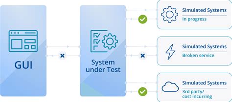 Tricentis Tosca Api Simulation Shift Left Testing