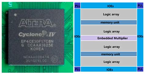 Fpga Hardware Realization Of Membrane Calculation Optimization Algorithm With Great Parallelism