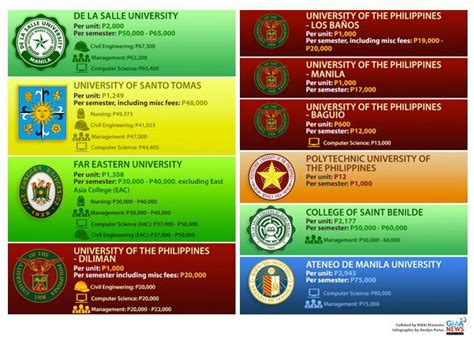 Manila Shopper Tuition Fee In Major Schools And Universities In The Phil
