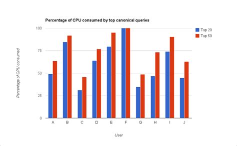 Canonicalizing Hive Queries To Find Top Workloads Qubole