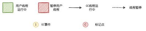 Net Gc工作流程 Incerry 博客园 Net Gc工作流程 Incerry 博客园