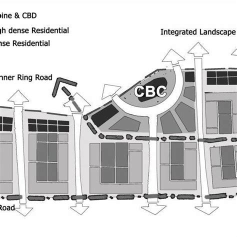 Project Concept Plan Sketch Download Scientific Diagram