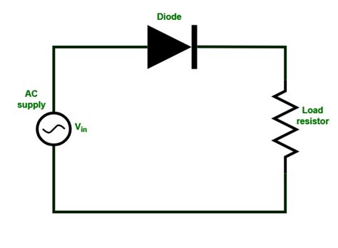 half wave rectifier geeksforgeeks