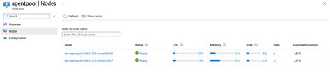 Azure Monitor Managed Service For Prometheus — Overview By Vishwanath Microsoft Azure Medium
