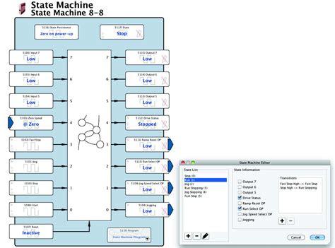 Smart State Machine Logic Bardac Drives