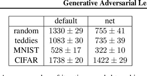 Generative Adversarial Learning Of Sinkhorn Algorithm Initializations