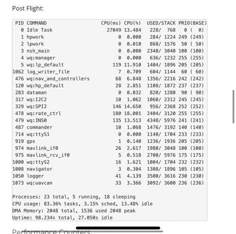 Bug High Ram Usage On Nxp Fmuk66 On Main · Issue 21836 · Px4px4 Autopilot · Github