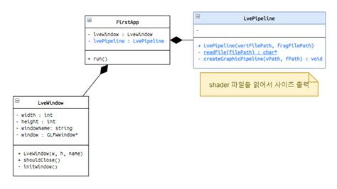 Graphics Pipeline Overview Vulkan Game Engine Tutorial 02 정리 일편단씸의 블로그