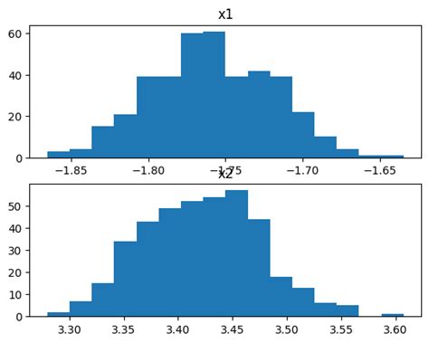 Demystifying Bayesian Models Unveiling Explanability Through Shap