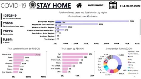 do data analysis and data visualize using excel power bi alteryx sql