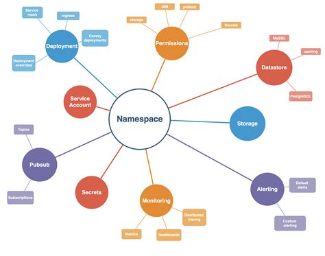 Adding Sorting To Ag React Data Grid By Chris Rao Achievers Engineering