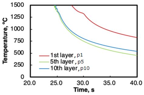 Multi Phase Field Method For Solidification Microstructure Evolution For A Ni Based Alloy In