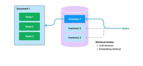 aws community genai under the hood [part 4] a shorthand notation to understand advanced