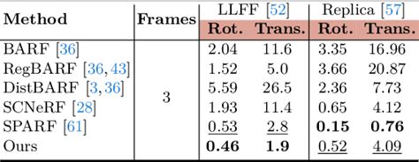 Table 5 From Revisit Self Supervised Depth Estimation With Local