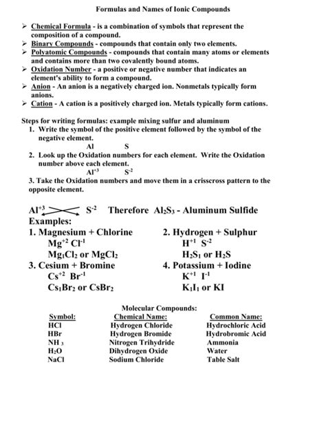 Ionic Compounds Formulas And Naming