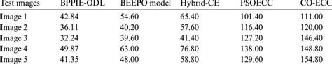 Computation Time Sec Analysis Of Bppie Odl Technique With Recent Download Scientific Diagram