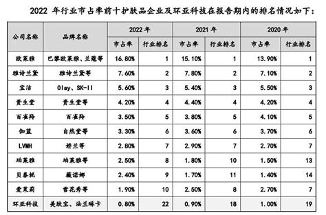 青眼 向世界讲好中国化妆品故事