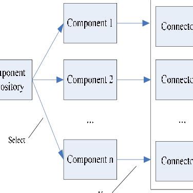 The Process Of Software Download Scientific Diagram