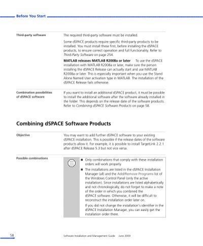 DSPACE Release Software Installation And Management Guide