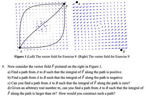 Solved Figure Left The Vector Field For Exercise Chegg Com