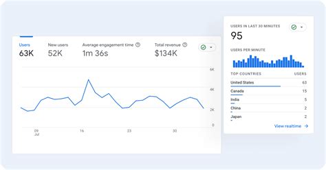Data Driven Development Meaning Benefits Examples