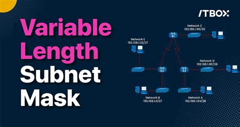 Vlsm Perhitungan Dan Subnetting Untuk Jaringan Yang Efisien Itbox By Course Net