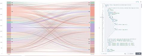 Add Sankey Visualizations To Dashboards · Issue 2481 · Opensearch