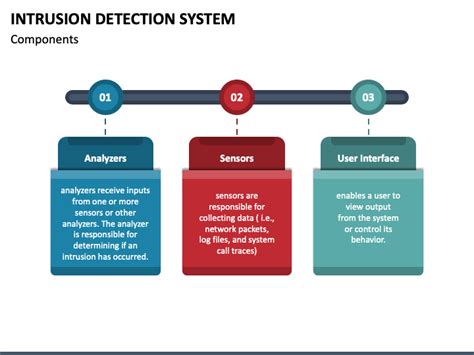 Intrusion Detection System PowerPoint And Google Slides Template PPT Slides