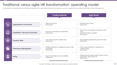 Agile Hr Transformation Powerpoint Ppt Template Bundles Presentation