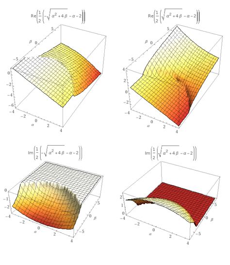 the plots of the eigenvalues of j 1 showing the relation between the
