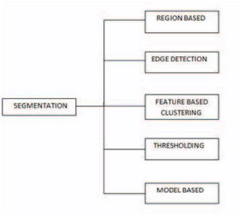 figure 3 from efficient mammographie mass segmentation techniques a