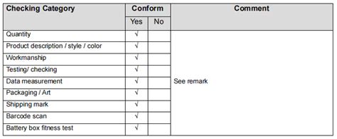 Quality Control On Garden Lanterns Production Hanko