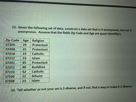 Solved Given The Following Set Of Data Construct A Data Set