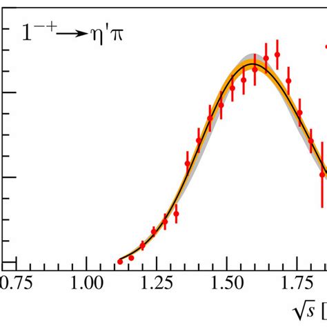 Spectrum Of Strange Mesons Ie Nominal Masses Of Strange Mesons
