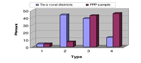 Curriculum Coverage Mathematics Download Scientific Diagram