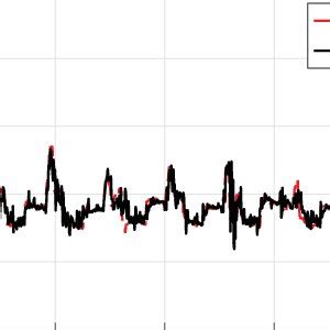 Online Learning And Estimation Of The GPU Power Consumption While Download Scientific Diagram