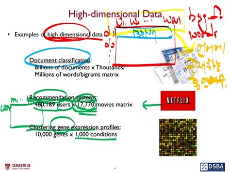 04 1 Dimensionality Reduction Overview
