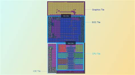 Intel Details 3d Chip Packaging Tech For Meteor Lake Arrow Lake And Lunar Lake