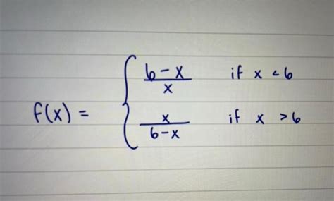 Solved Determine The Points Of Discontinuity Of The Chegg